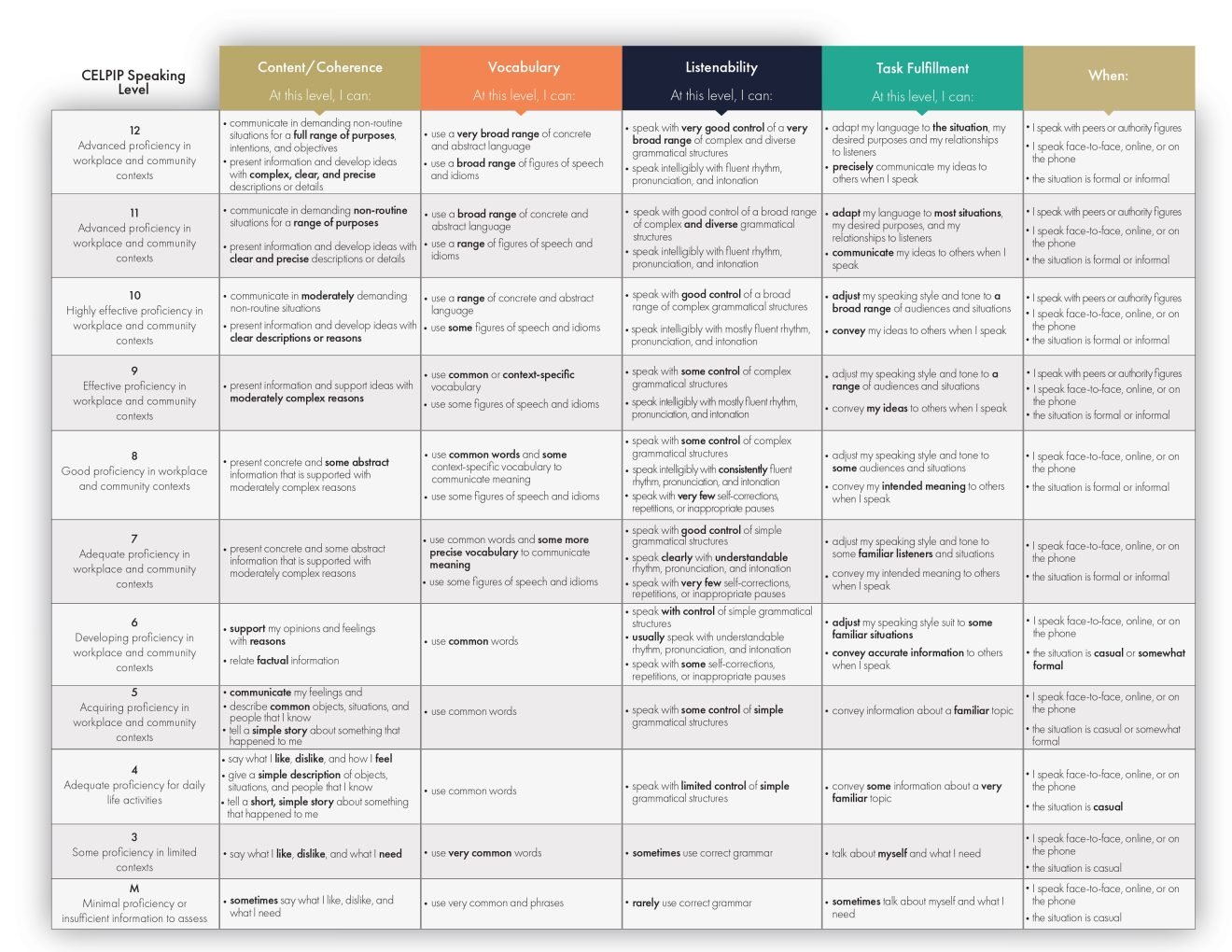CELPIP CLB Score Calculator: Unlock Your CELPIP Potential